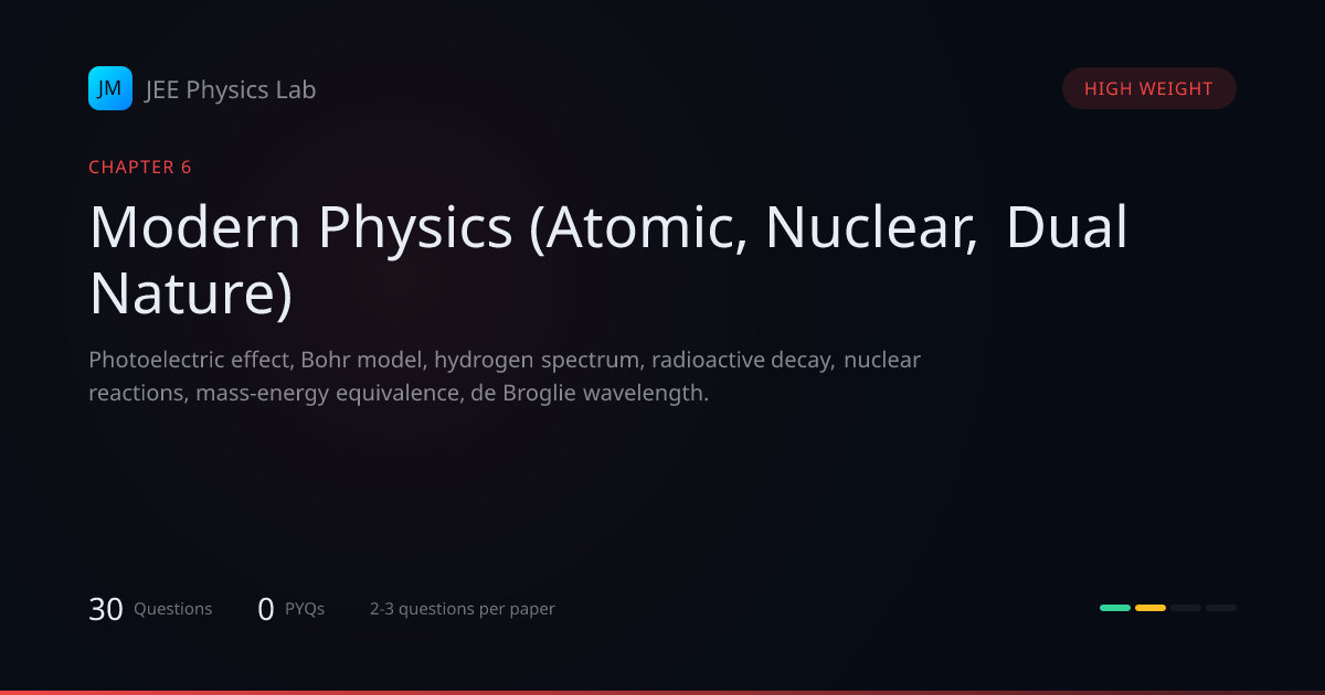 Modern Physics (Atomic, Nuclear, Dual Nature) | JEE Main Physics ...