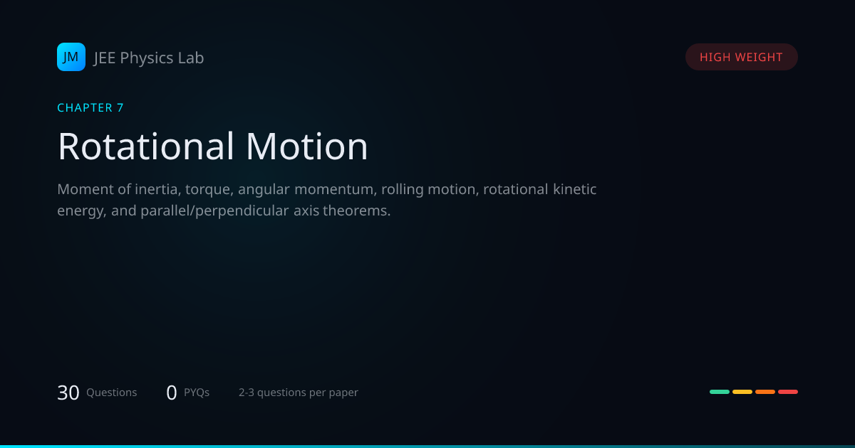 Rotational Motion | JEE Main Physics Questions, PYQs, Formulas | JEE ...